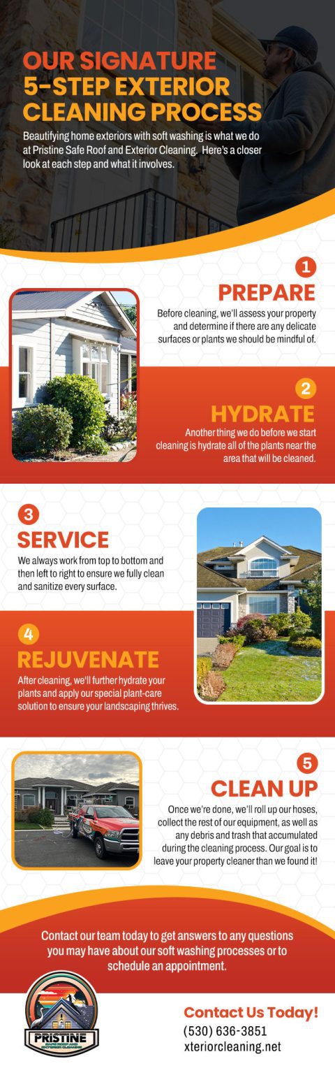 Our Signature 5-Step Exterior Cleaning Process [infographic] | Pristine ...